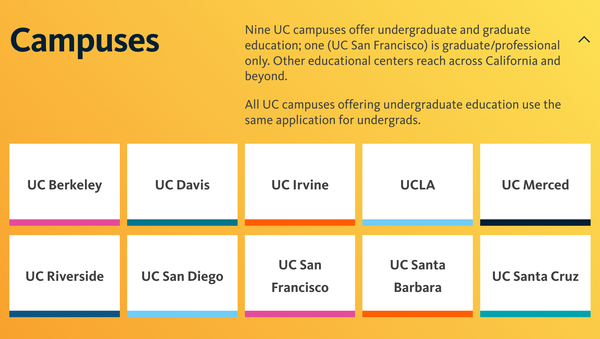 List of University of California campuses and contact information (2025)