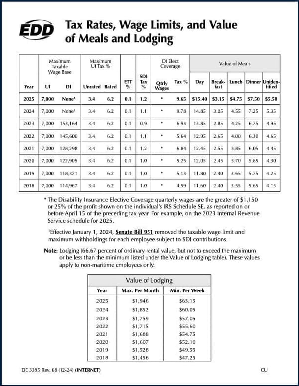 2025 California State Disability Insurance (SDI) tax guide